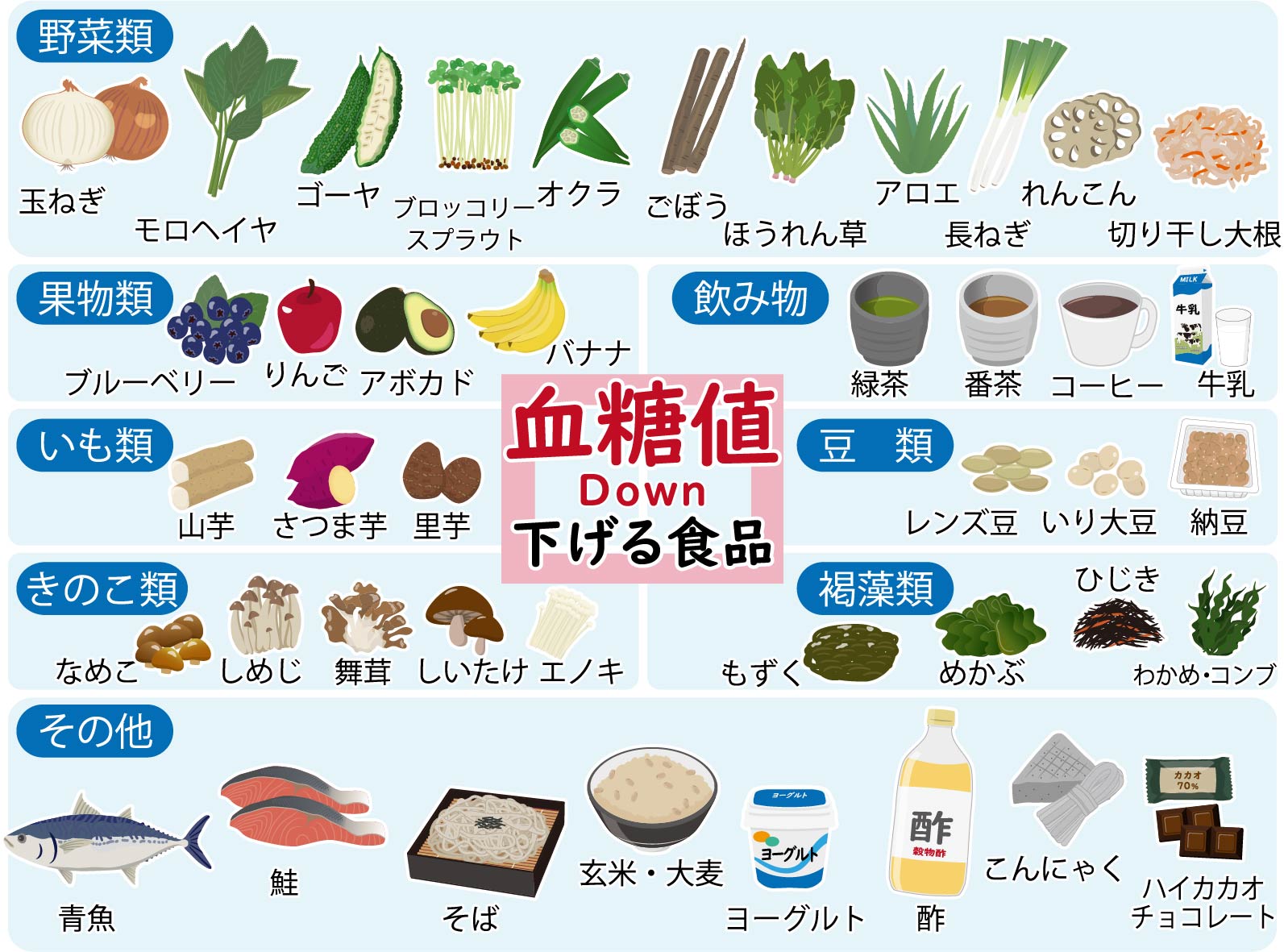 今のままじゃ糖尿病まっしぐら…⁉精油とハーブで糖尿病予防！！ - SIZENTO